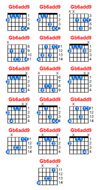 Gb6add9 guitar chord - Meta-chords
