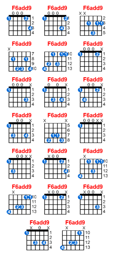 F6add9 guitar chord - Meta-chords