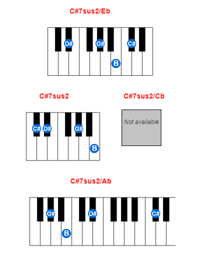 C#7sus2/Eb piano chord - Meta-chords