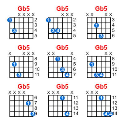 Gb5 guitar chord - Meta-chords