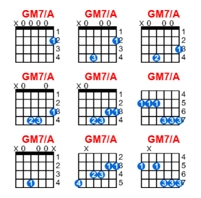 GM7/A guitar chord - Meta-chords