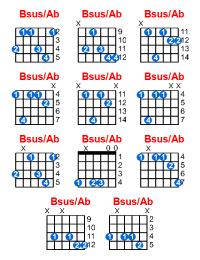 Bsus/Ab guitar chord - Meta-chords