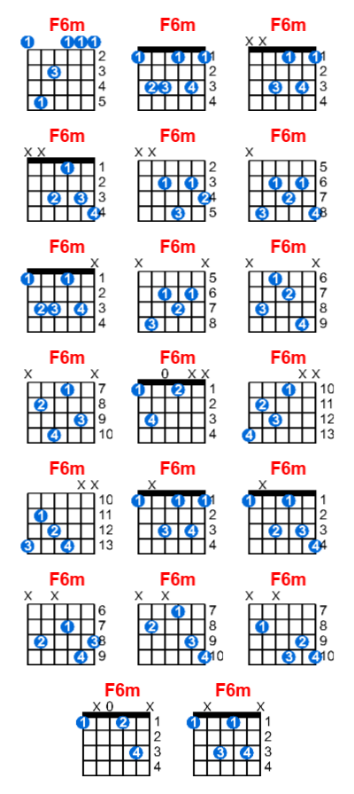 F6m guitar chord - Meta-chords