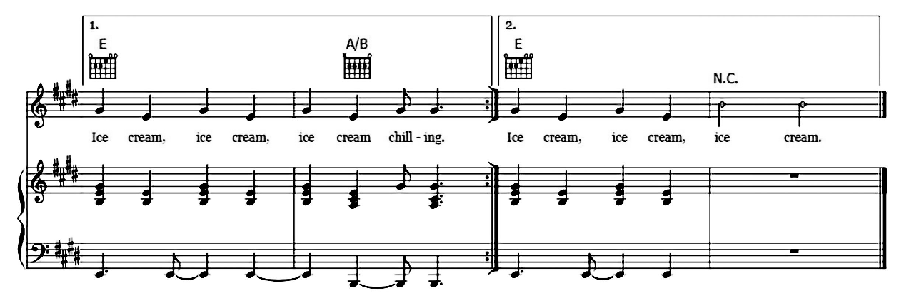 Ice Cream (ft Selena Gomez) by BLACKPINK Sheet Music - Meta-chords